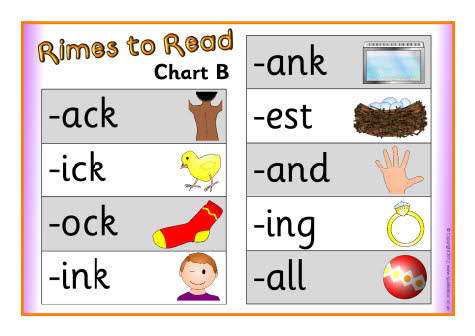 Rime chart B - SparkleBox