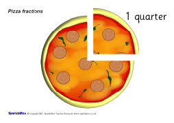 Pizza fractions (SB614) - SparkleBox