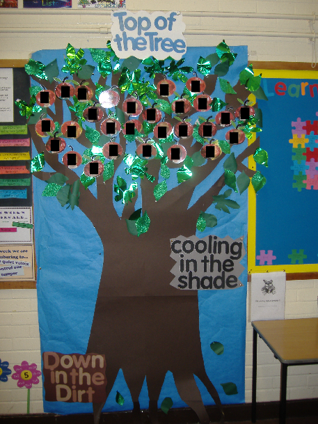 Behaviour Tree Classroom Display Photo - SparkleBox