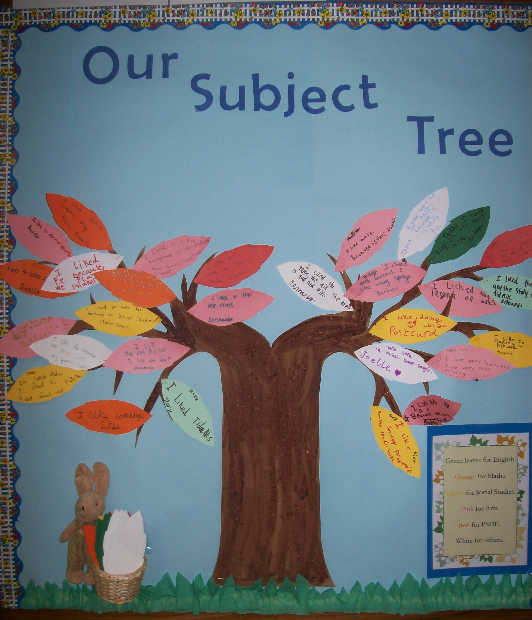 Our Subject Tree Classroom Display Photo - SparkleBox