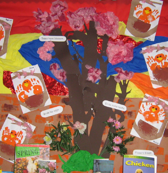 Spring Classroom Display Photo - SparkleBox