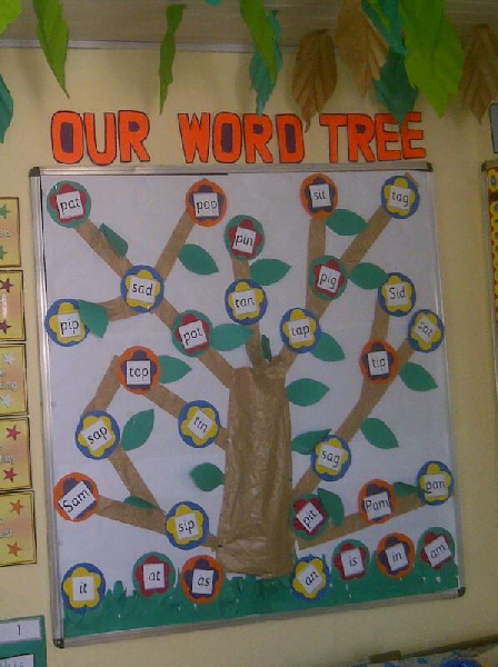 Our Word Tree Classroom Display Photo - SparkleBox