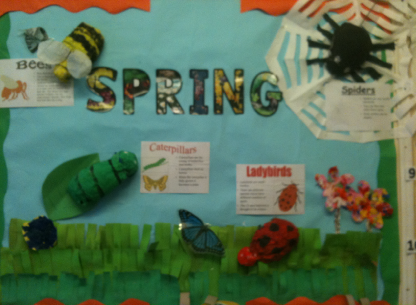 Spring Classroom Display Photo - SparkleBox