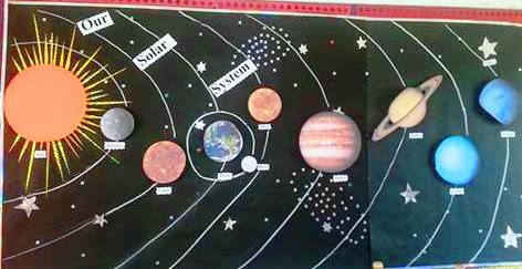 The Solar System Classroom Display Photo - SparkleBox