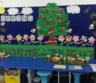 Spring Season Classroom Displays Photo Gallery - SparkleBox