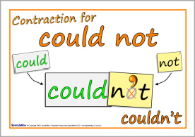 KS2 contractions grammar posters (SB6236) - SparkleBox